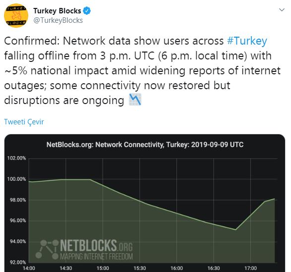 Türk Telekom çöktü mü? TTNET internet ne zaman düzelecek?